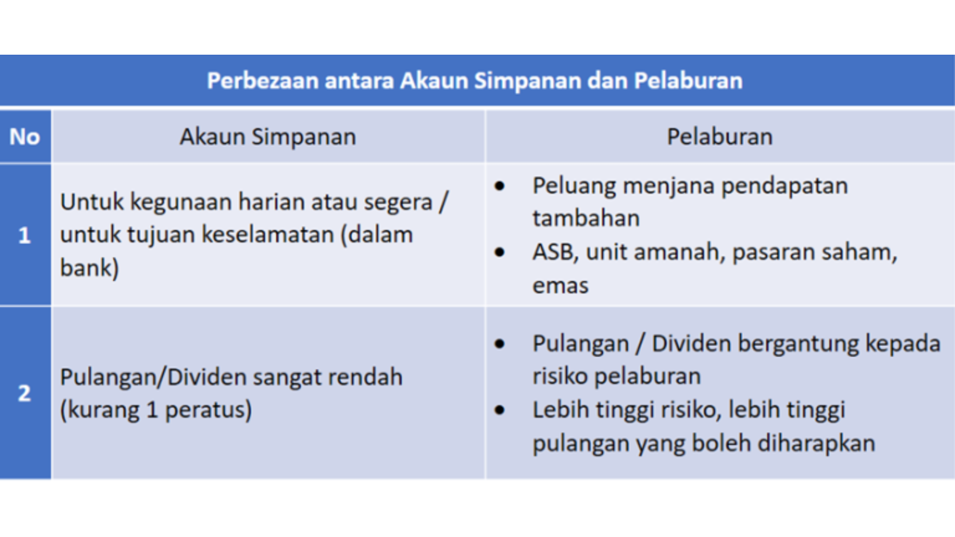 Labur, Jangan Simpan | ASNB Academy